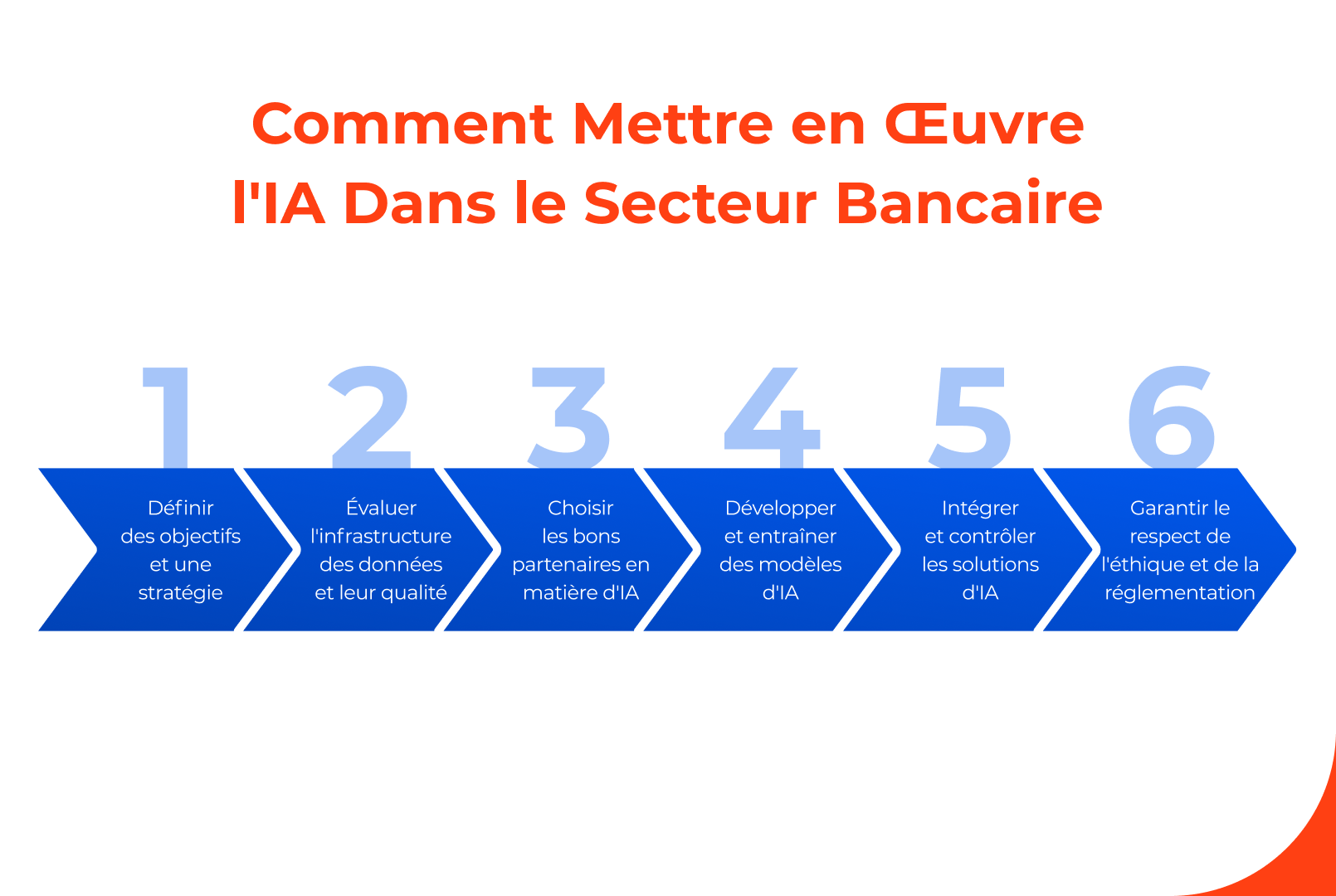 L'IA dans le secteur bancaire : Guide complet | Creatio